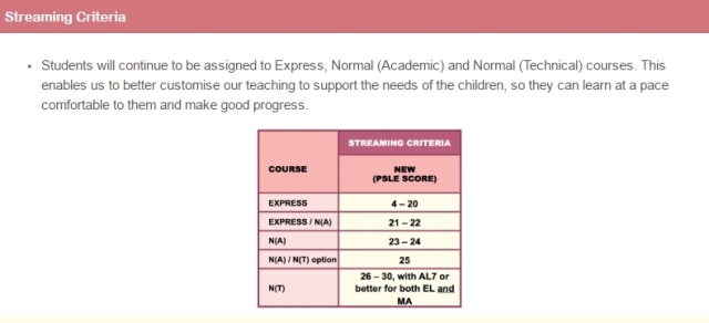 MOE introduces changes to PSLE from 2021 - Singapore News