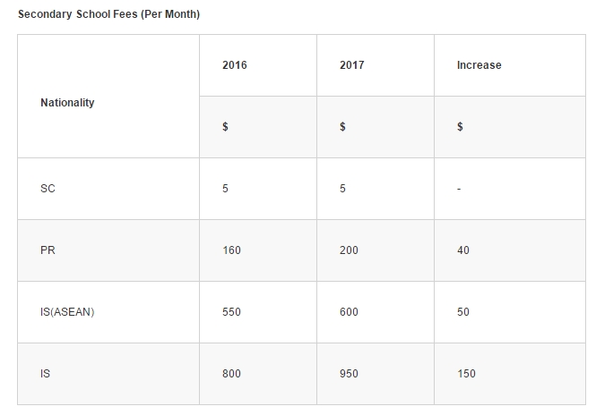Academic says MOE is increasing school fees to prompt more PRs to take ...