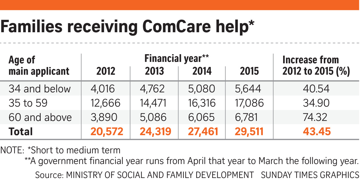 Comcare - The Independent Singapore News