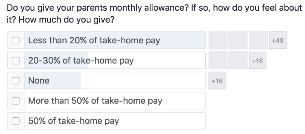 Giving Your Parents Monthly Allowance? Here’s How You Can Make Full Use ...