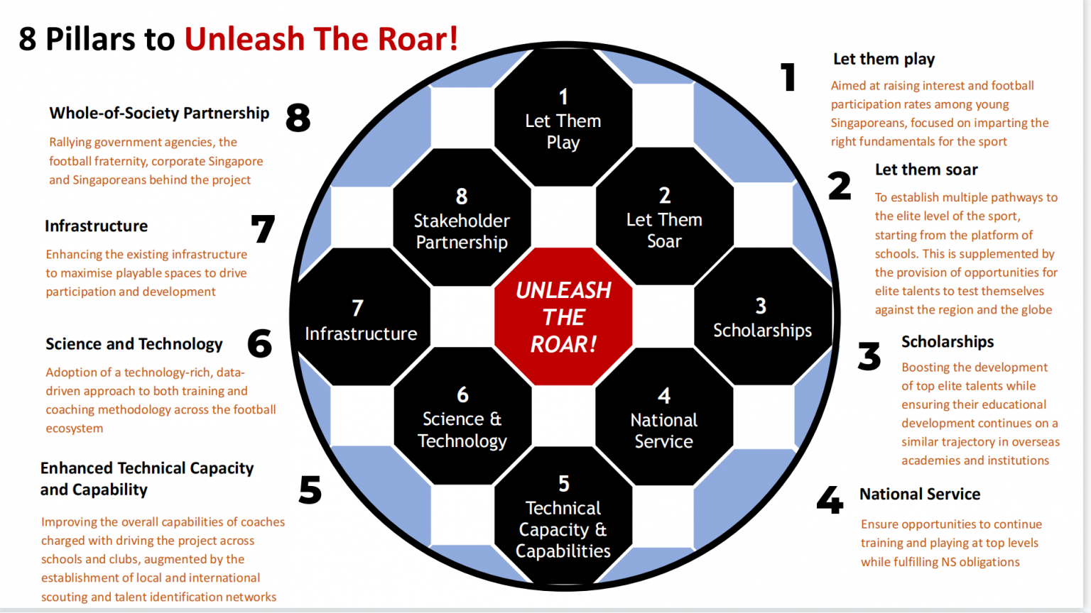 Unleash The Roar: National effort to rejuvenate Singapore’s football ...