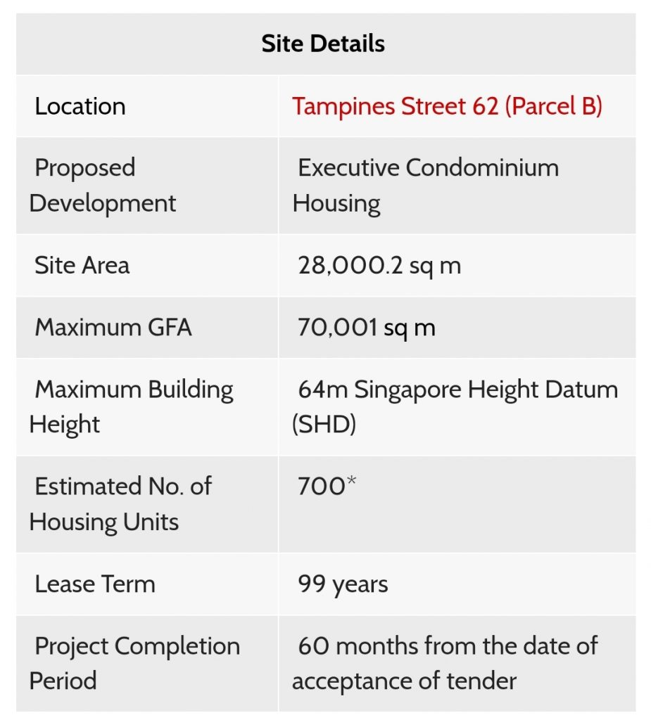 HDB awards $543M to executive condo site in Tampines, Sim Lian Group ...