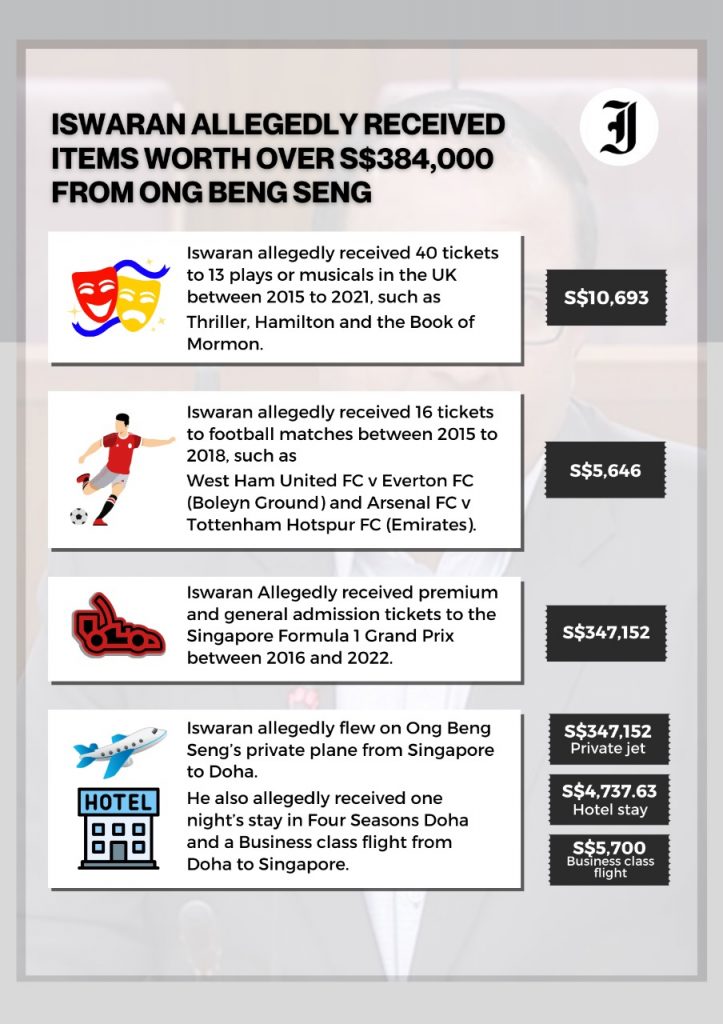 What about Ong Beng Seng? Experts say it could take time to bring ...