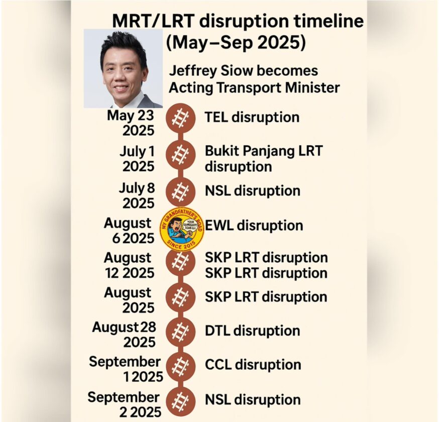 Another day, another train disruption, but some in Singapore are ...