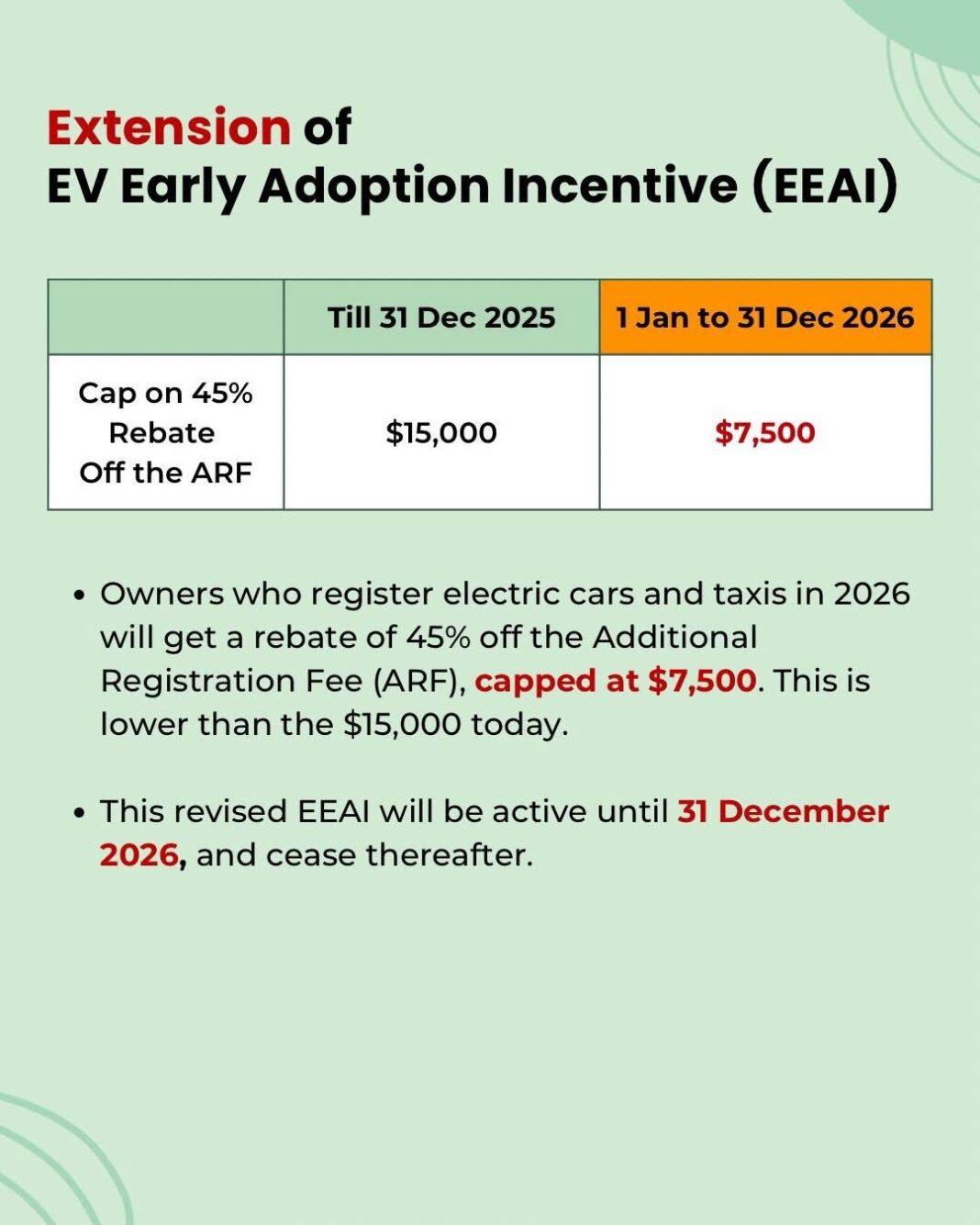 Singapore extends EV incentives, with revised rebates and surcharges ...