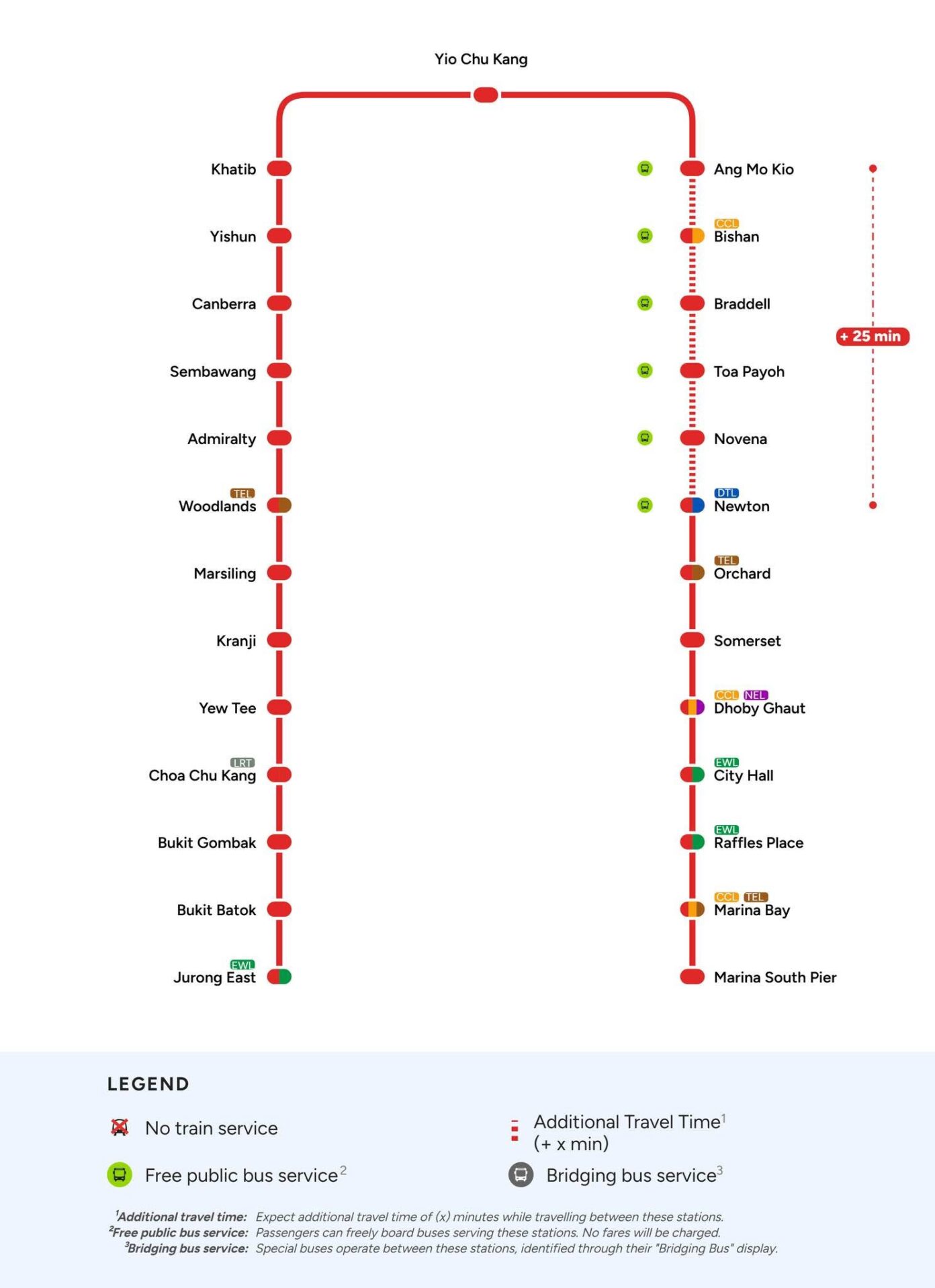 Train fault disrupts North-South Line between Newton and Ang Mo Kio ...