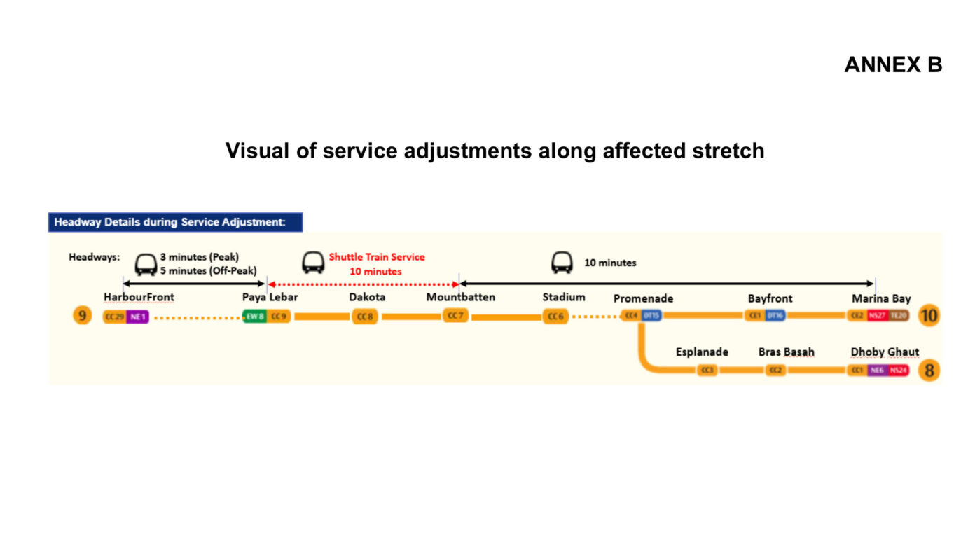 Circle Line to run shuttle-only service between Paya Lebar and ...