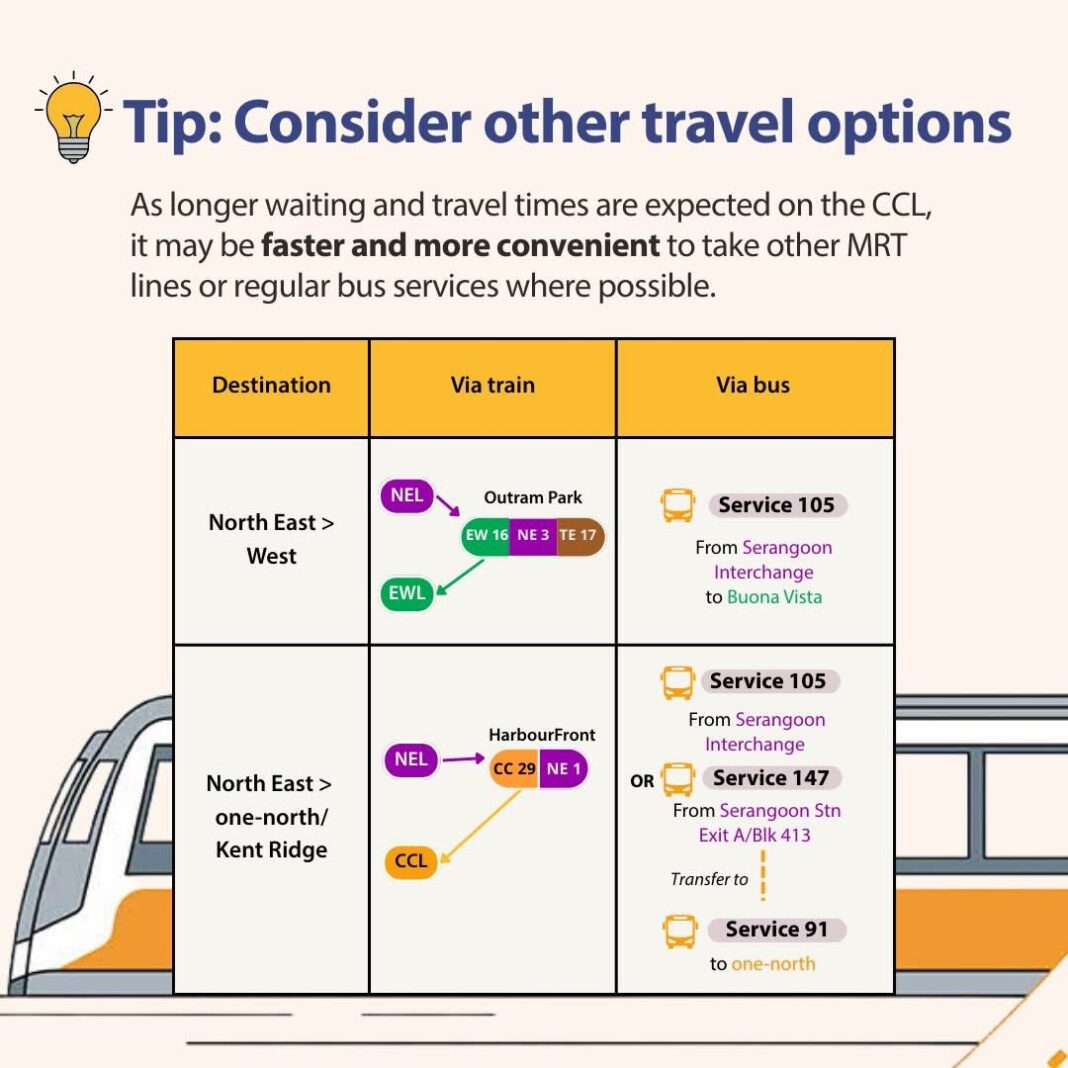 LTA to deploy shuttle trains and buses during Circle Line tunnel ...