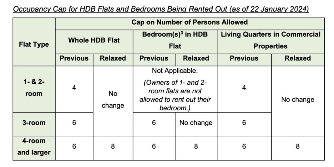 Amid high demand for rentals, HDB extends 8-person occupancy cap to end ...