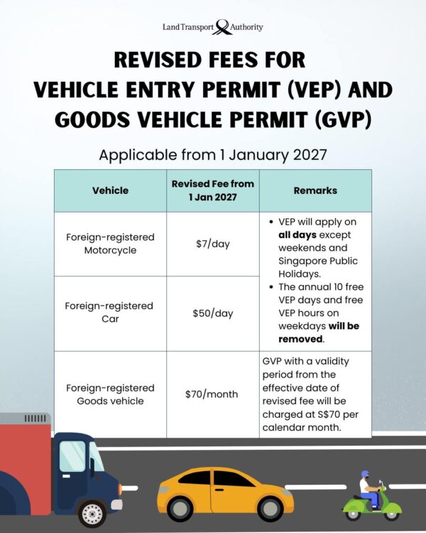 LTA: Singapore to raise entry permit fees for foreign-registered ...